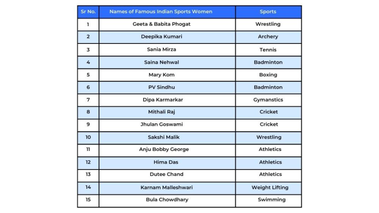 Top 15 Indian Sportswomen Who Made Our Nation Proud